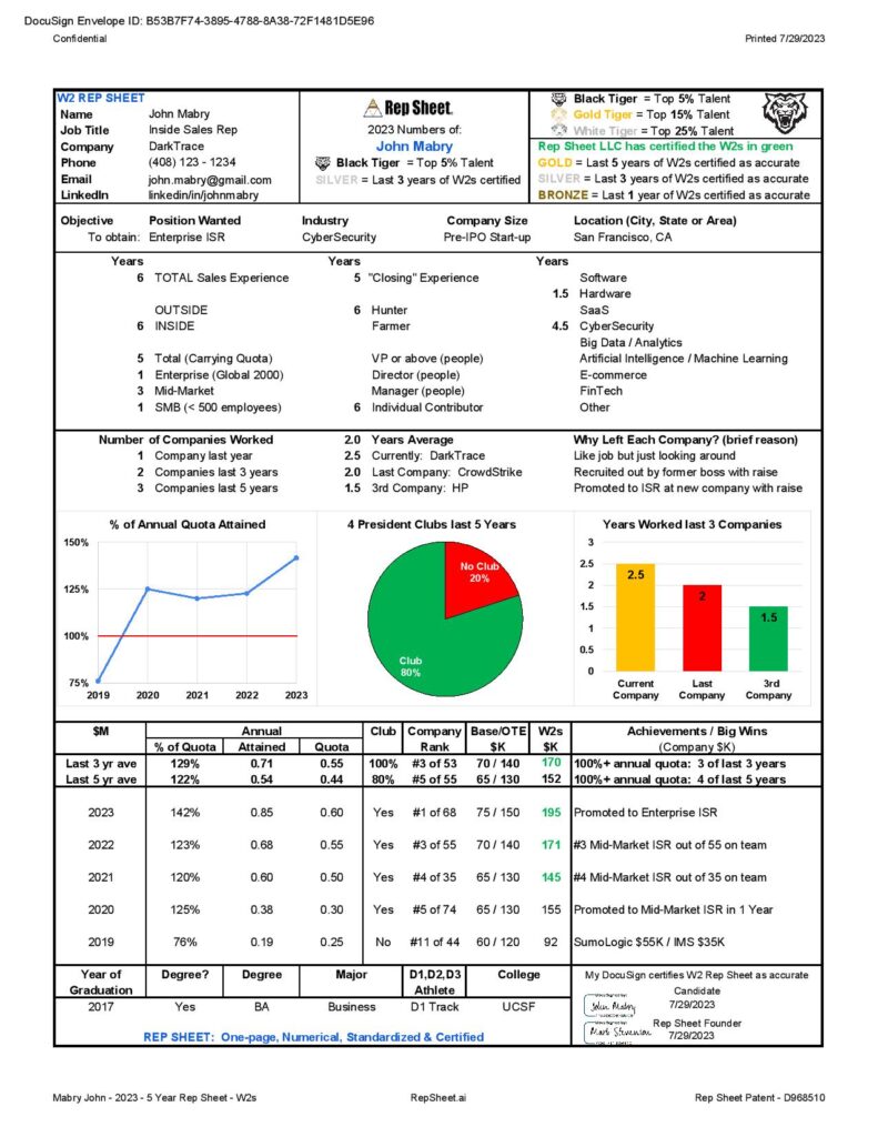 W2 Sheet Form – Rep Sheets, SE Sheets & W2 Sheets